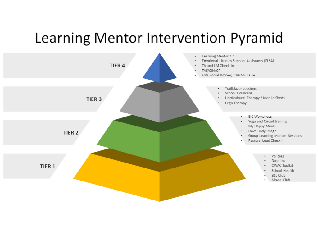 Learning Mentors – Ellesmere Port Catholic High School